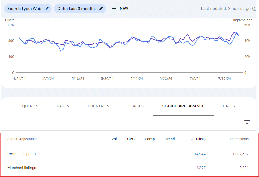 Merchant Listing vs. Product Snippets: Key Differences & Optimization ...